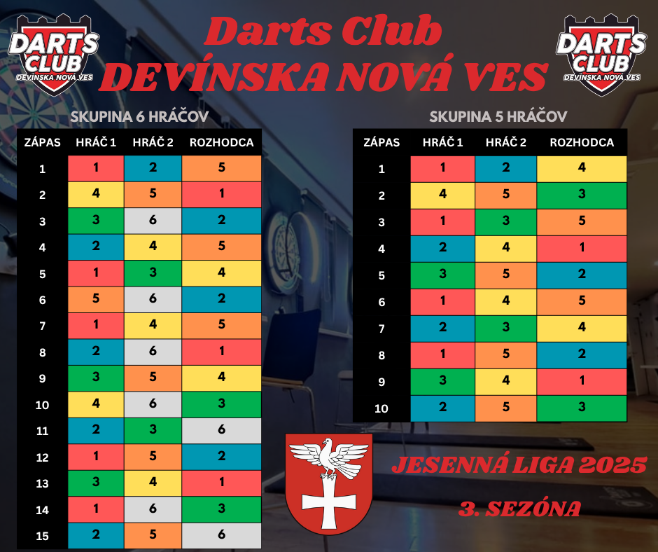 Darts DNV jesenná liga 2025 3. sezóna 11. kolo